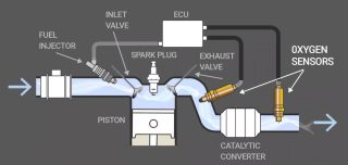 P0170 Yakıt Ayarlama Hatası nedeni ve çözümü